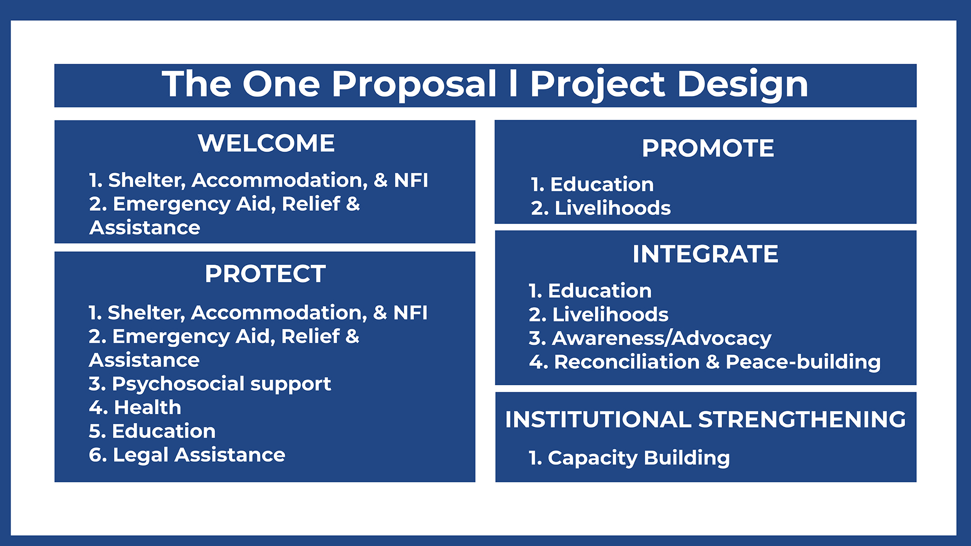 The One Proposal - Canadian Jesuits International
